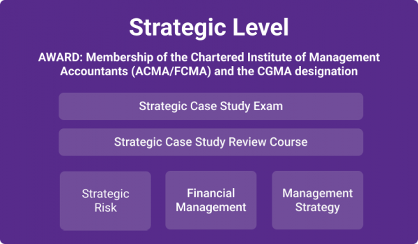 Financial Leadership Program - Nanaska