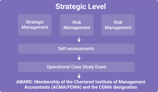 Financial Leadership Program - Nanaska