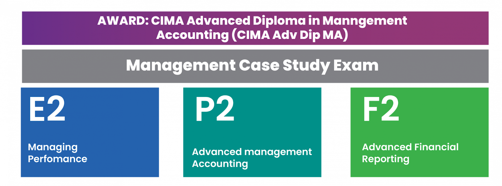 Your Ultimate Guide to CIMA in Sri Lanka - Nanaska