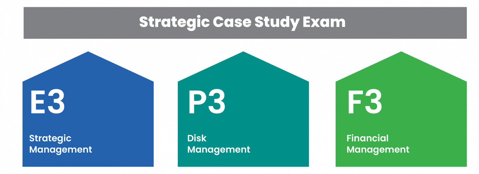 Your Ultimate Guide to CIMA in Sri Lanka - Nanaska